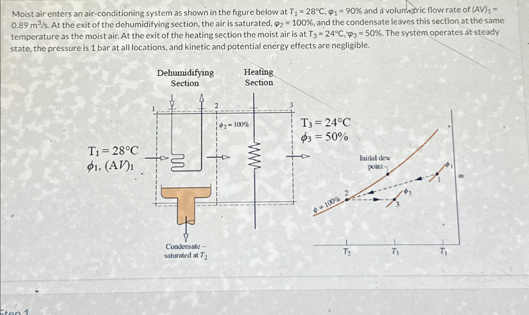 Solved Moist air enters an air-conditioning system as shown | Chegg.com