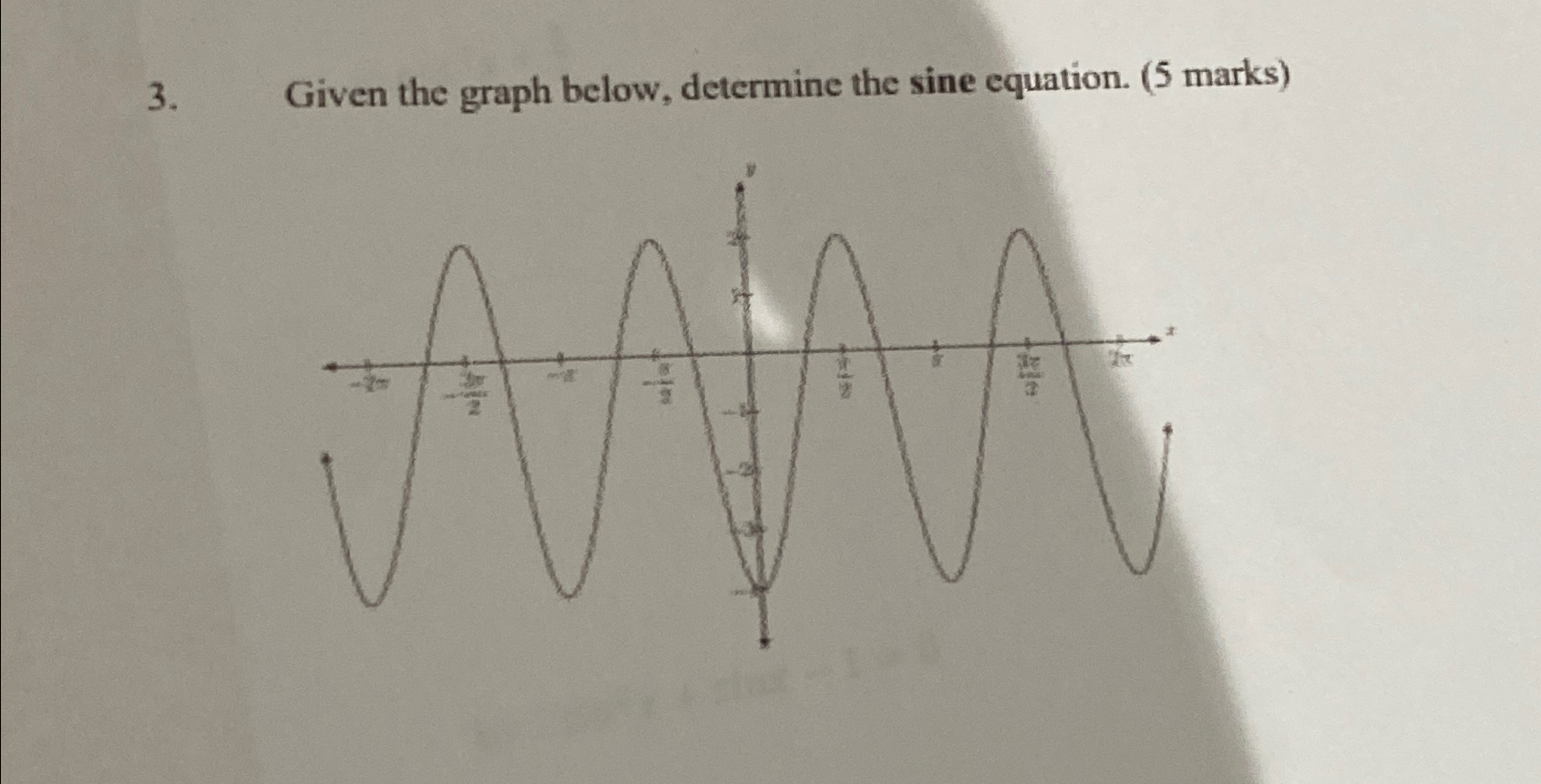 Solved Given the graph below, determine the sine equation. | Chegg.com