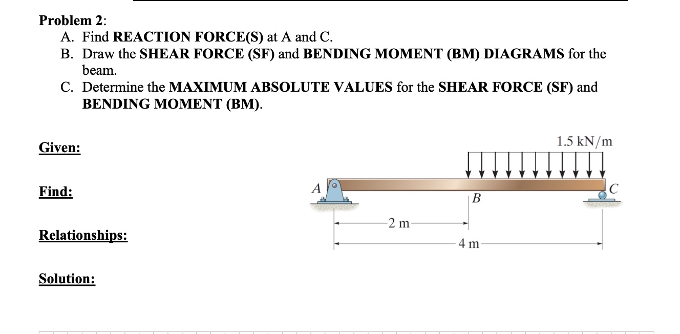 Solved Problem 2:A. ﻿Find REACTION FORCE(S) ﻿at A and C.B. | Chegg.com
