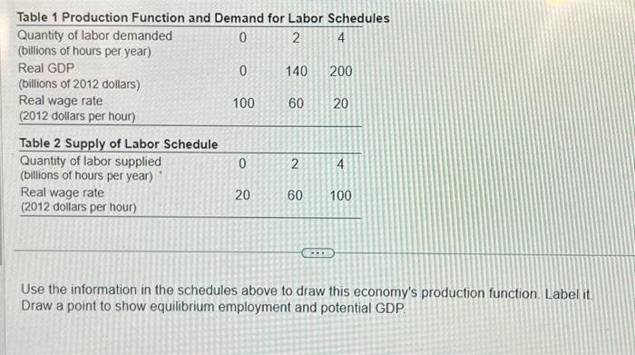 Solved Use the information in the schedules above to draw | Chegg.com