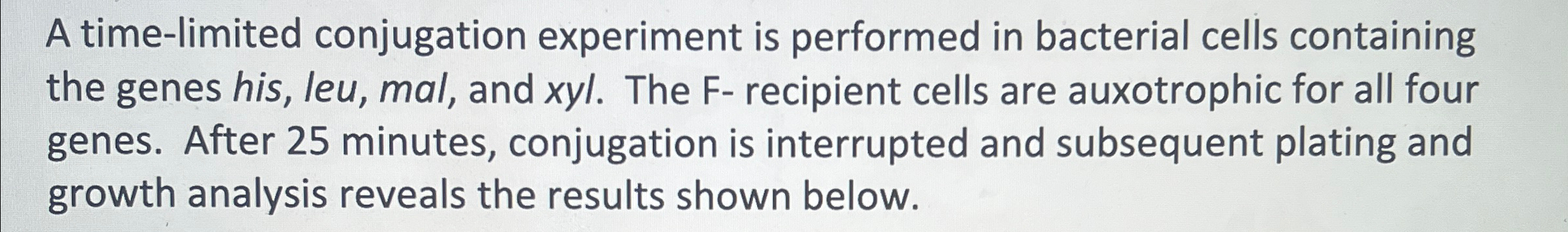 Solved A time-limited conjugation experiment is performed in | Chegg.com