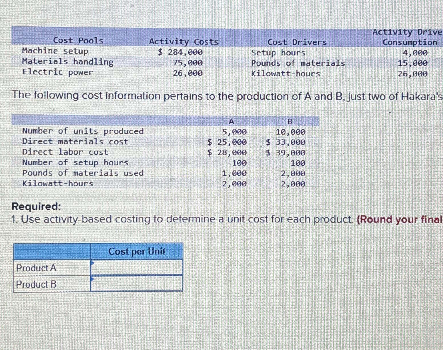Solved \table[[Cost Pools,Activity Costs,Cost | Chegg.com