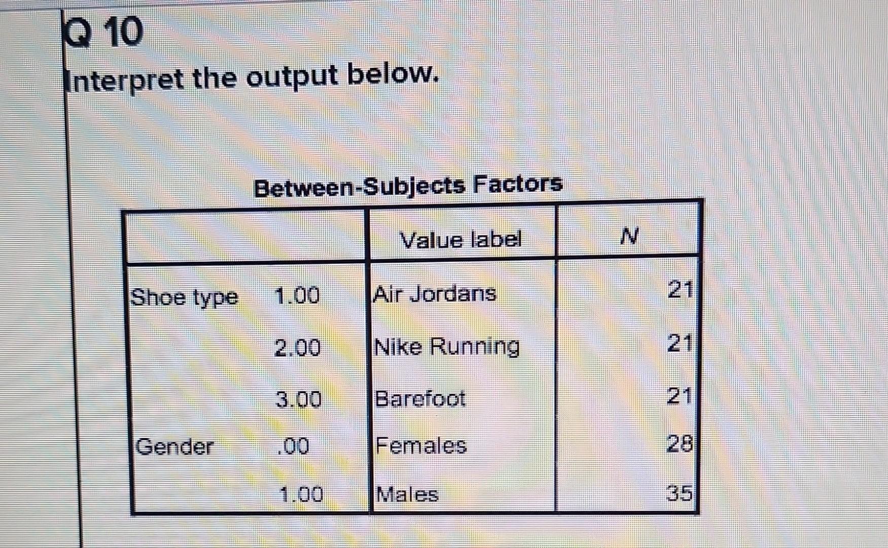 Solved interpret the output below.Descriptive | Chegg.com