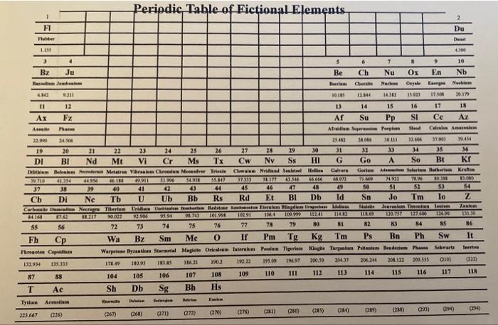 Solved This question uses the Fictional Periodic Table. An | Chegg.com