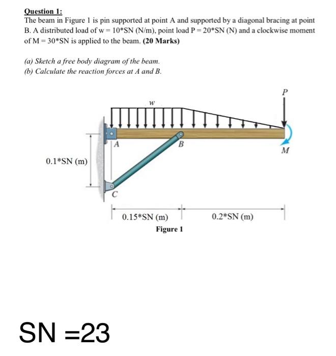 Solved Question 1: The beam in Figure 1 is pin supported at | Chegg.com