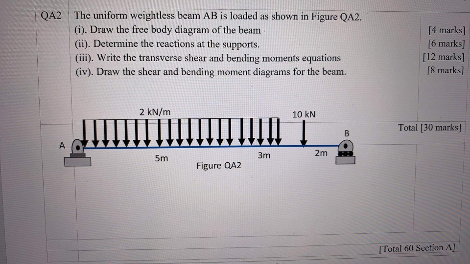 Solved QA2 The uniform weightless beam AB is loaded as shown | Chegg.com