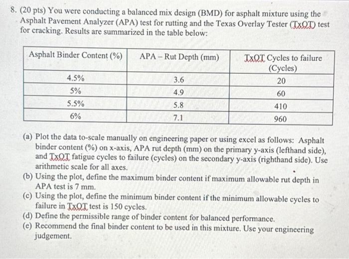 Solved (20 pts) You were conducting a balanced mix design | Chegg.com
