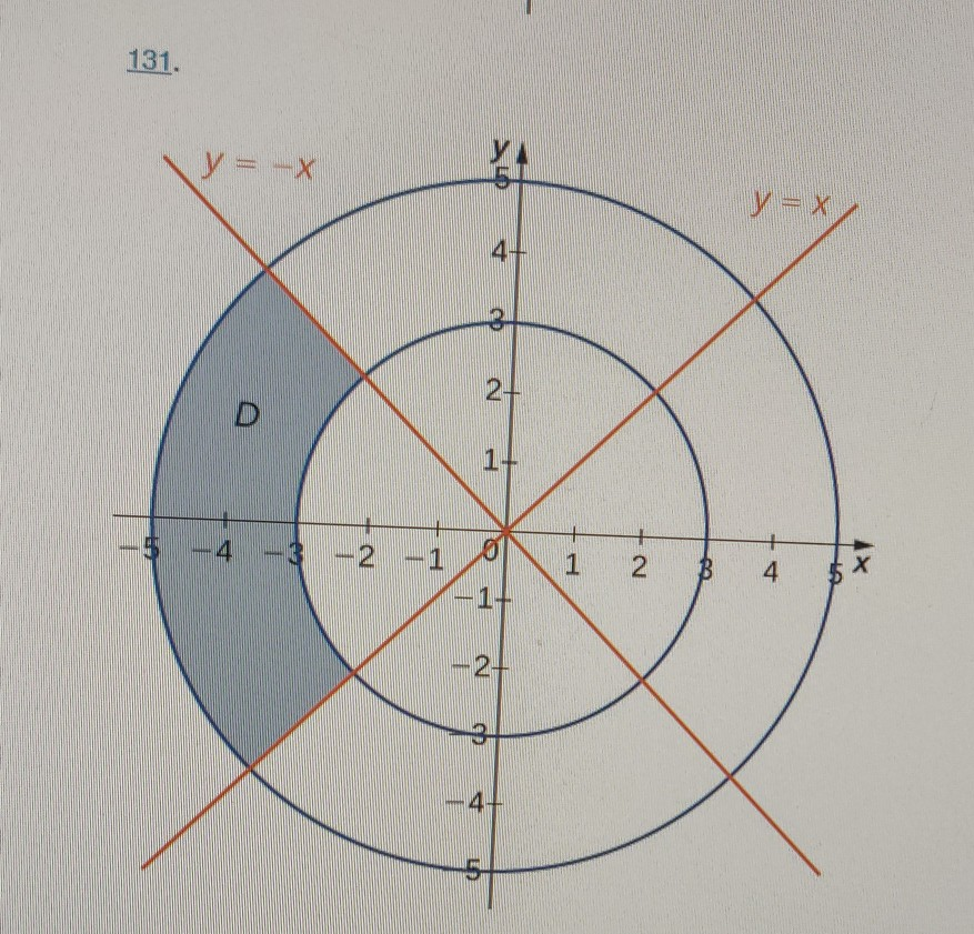 Solved The graph of the polar rectangular region D is given. | Chegg.com