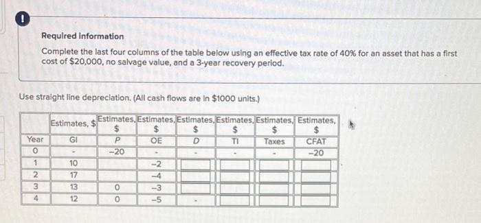 Solved Required Information Complete the last four columns | Chegg.com
