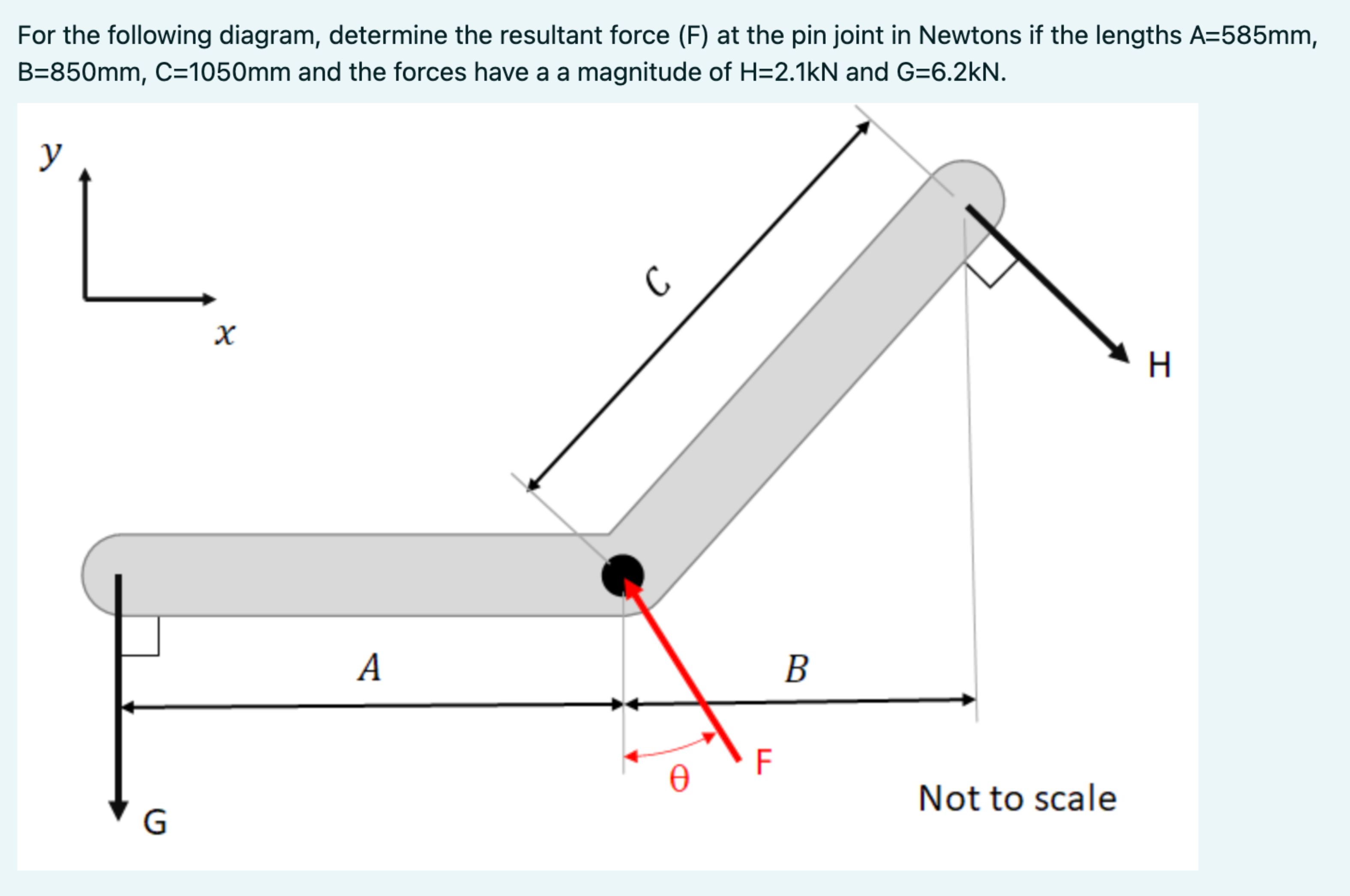 Solved For the following diagram, determine the resultant | Chegg.com