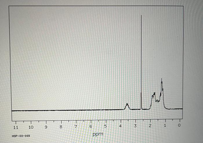 Solved Analysis of Nuclear Magnetic resonance:Cyclohexanol1. | Chegg.com