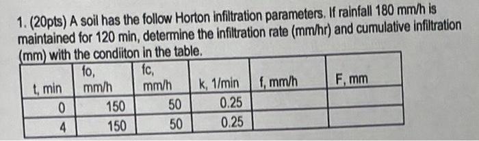 Solved 1. (20pts) A soil has the follow Horton infiltration | Chegg.com