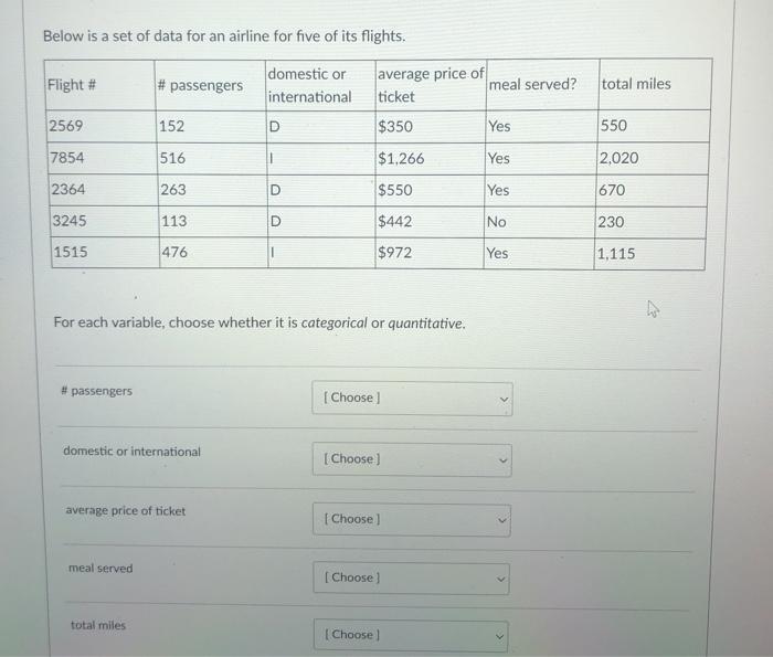 Solved Below is a set of data for an airline for five of its | Chegg.com
