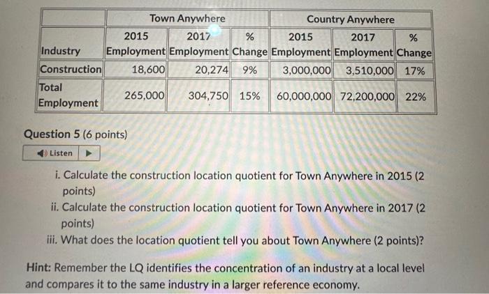 Solved Question 5 (6 points) i. Calculate the construction | Chegg.com