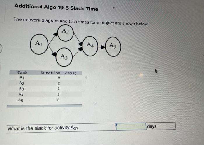 Solved Additional Algo 19-5 Slack Time The network diagram | Chegg.com