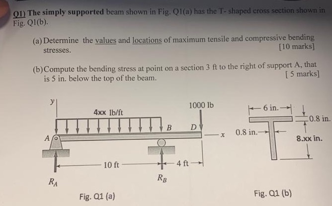 Solved Sample Problems 7. Determine the maximum bending | Chegg.com
