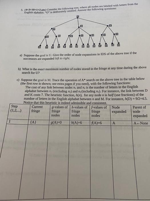 5. (4+3+10+1+2 pts) Consider the following tree, | Chegg.com