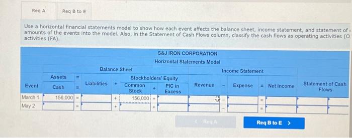 Solved Use a horizontal financial statements model to show | Chegg.com