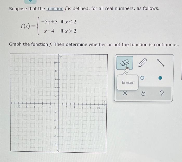 Solved Suppose that the function fis defined, for all real | Chegg.com