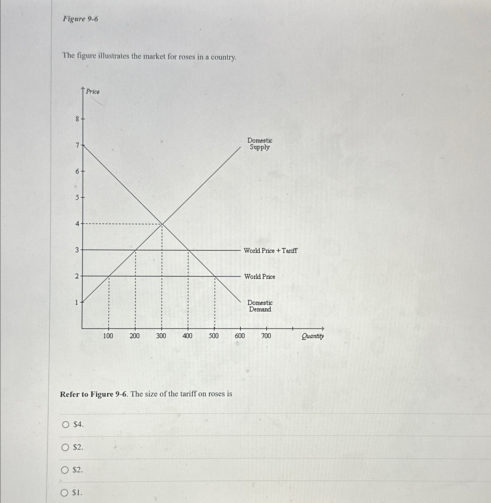 Solved Figure 9-6The figure illustrates the market for roses | Chegg.com Solved Figure 9-6The figure illustrates the market for roses | Chegg.com