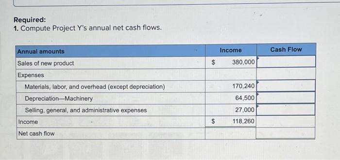 Solved compute project Y's annual net cash flows, next | Chegg.com