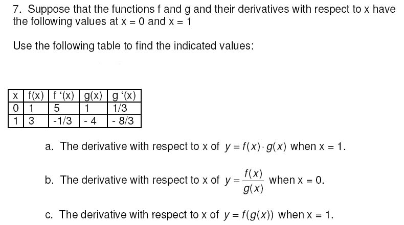 Solved Suppose that the functions f and g and their | Chegg.com