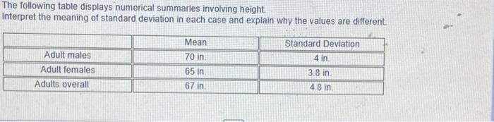 Solved The following table displays numerical summaries | Chegg.com
