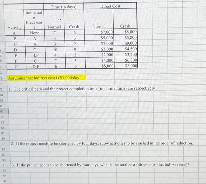 Solved 1. The critical path and the project completion time | Chegg.com