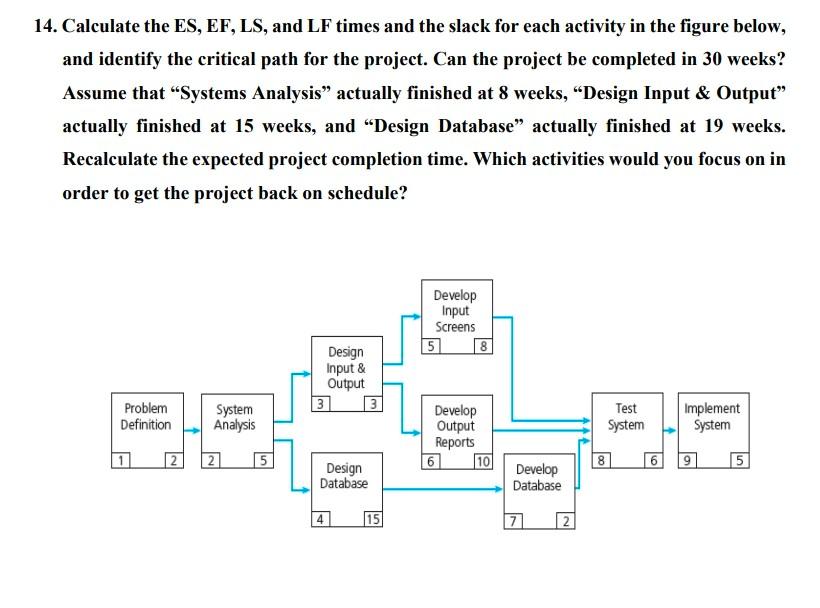 Solved 12. Draw a network diagram that represents the | Chegg.com