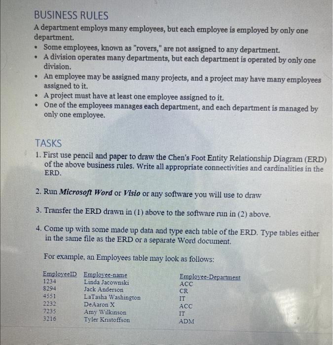 Solved BUSINESS RULES A department employs many employees, | Chegg.com