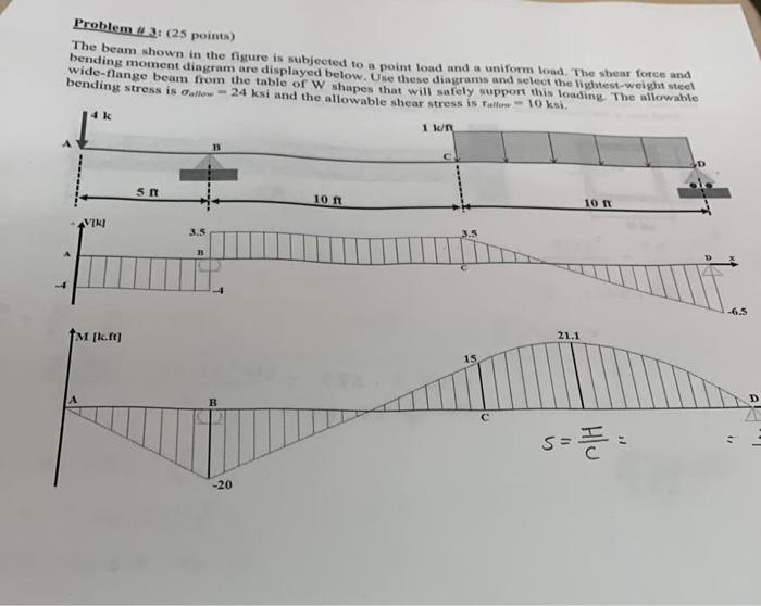 Problem \&.3: (25 points) The beam shown in the | Chegg.com