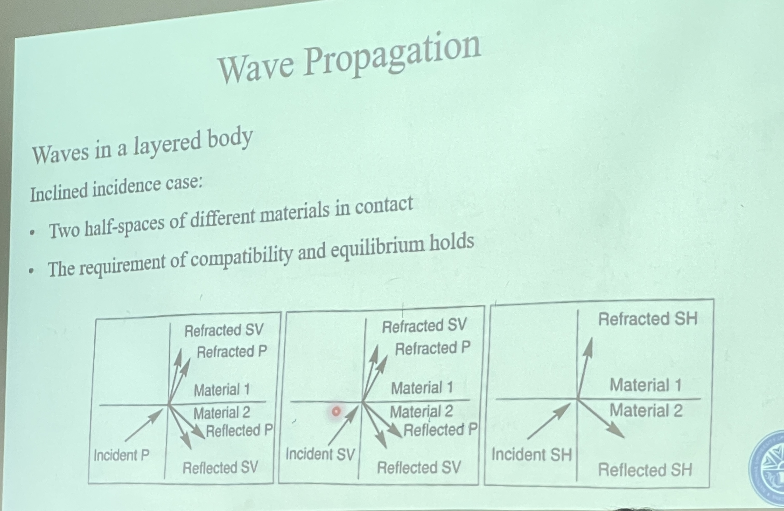 Solved Wave PropagationWaves in a layered bodyInclined | Chegg.com