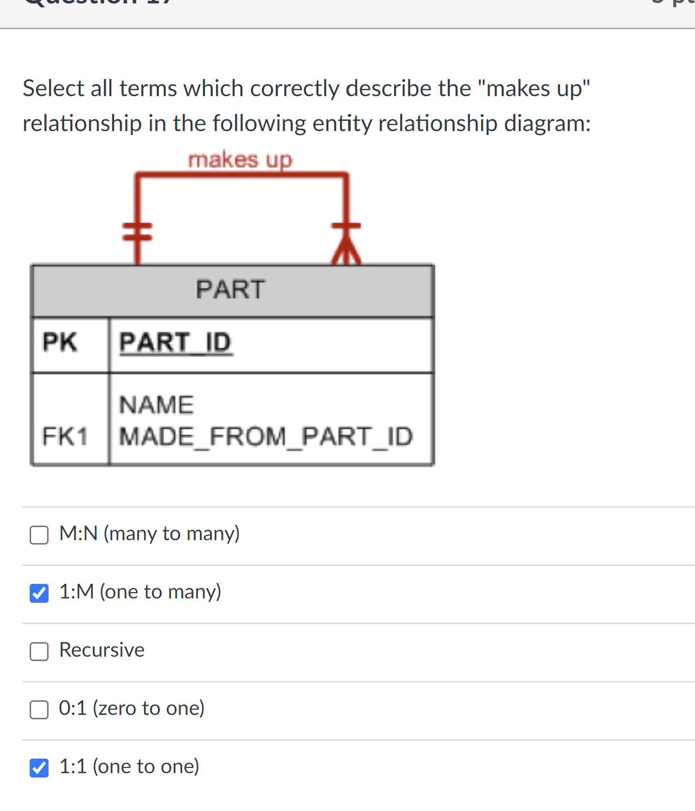 Solved Select all terms which correctly describe the "makes | Chegg.com