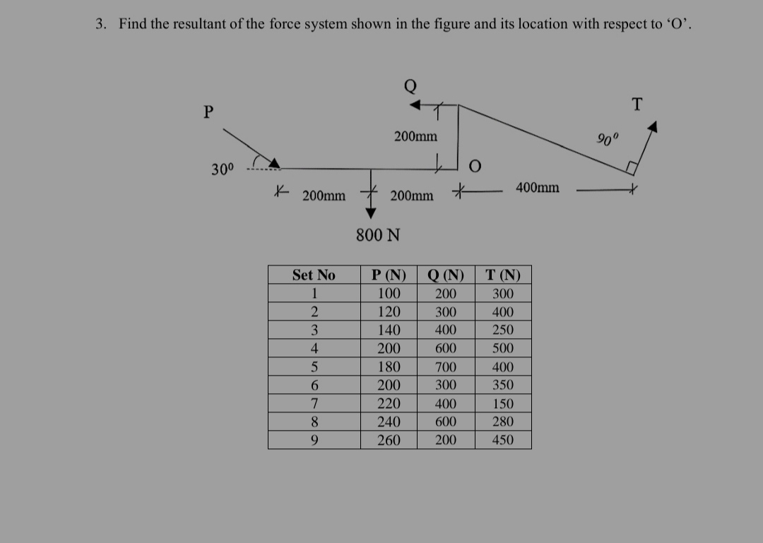 Find the resultant of the force system shown in the | Chegg.com