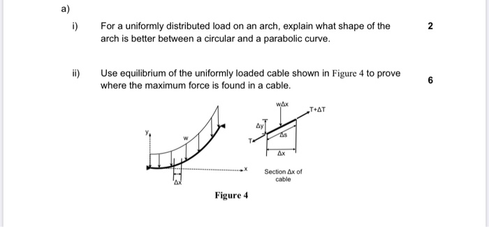 Solved i) 2 For a uniformly distributed load on an arch, | Chegg.com