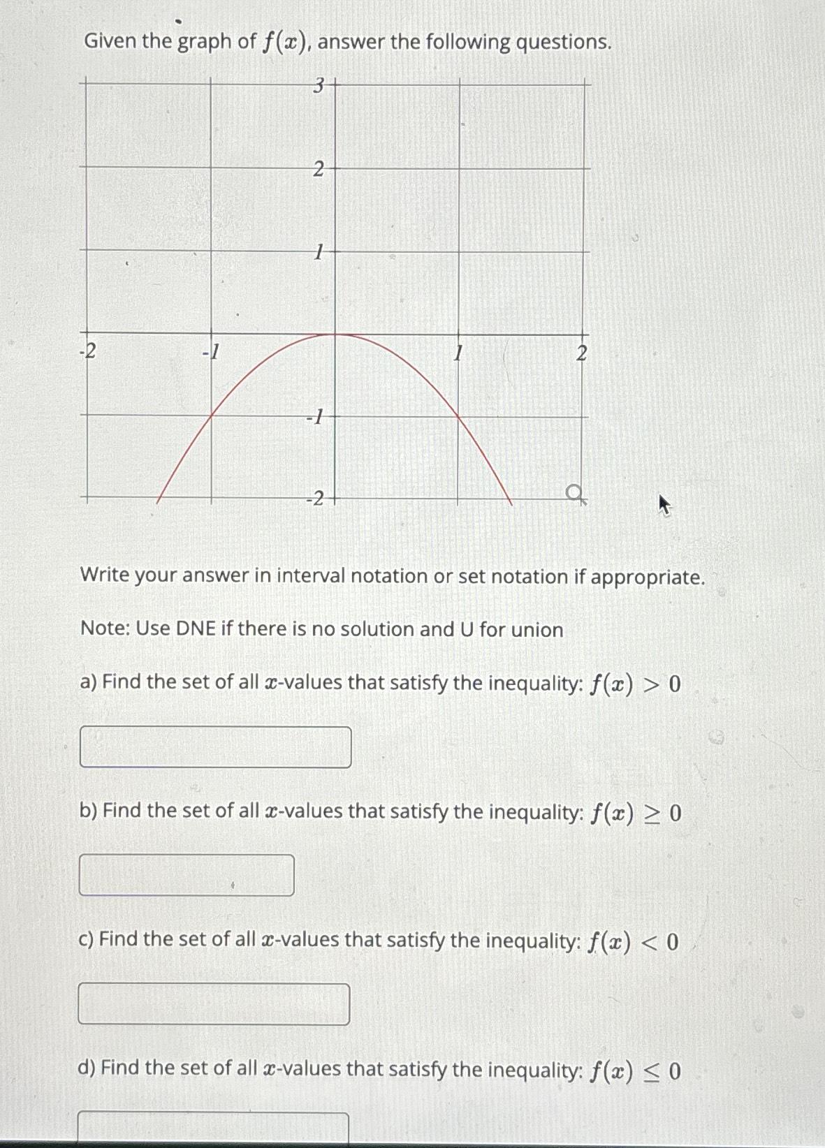Solved Given the graph of f(x), ﻿answer the following | Chegg.com