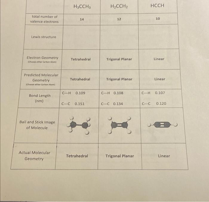 Solved H3CCHз H2CCH2 HCCH total number of valence electrons | Chegg.com