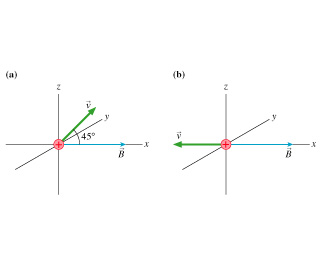 Solved A proton moves with a speed of 1.0 x 10^7 m/s in | Chegg.com
