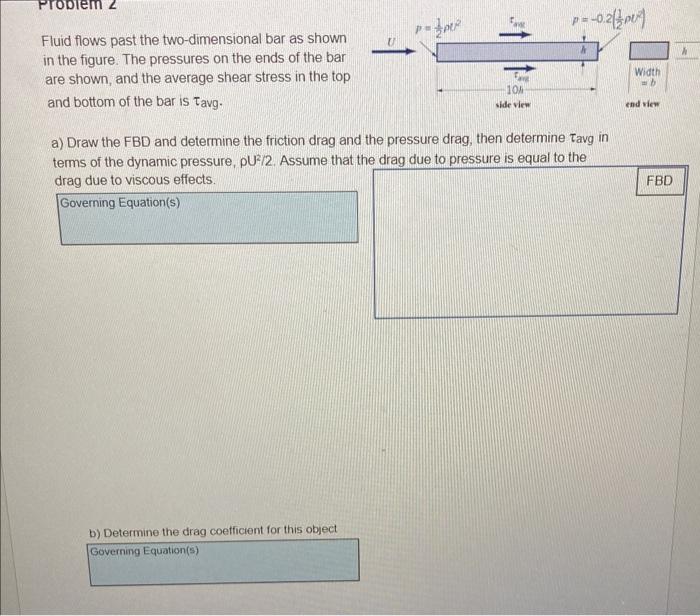 Solved Fluid flows past the two-dimensional bar as shown in | Chegg.com