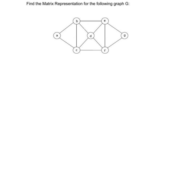 Solved Find the Matrix Representation for the following | Chegg.com