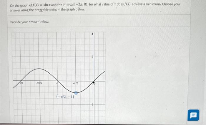 Solved On the graph of f(x)=sinx and the interval [−2π,0), | Chegg.com