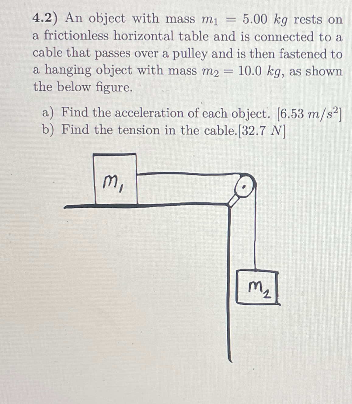 Solved 4.2) ﻿An object with mass m1=5.00kg ﻿rests on a | Chegg.com