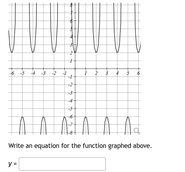 Solved Write an equation for the function graphed above.y= | Chegg.com
