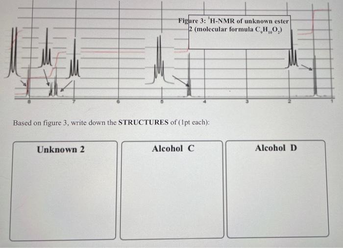 Solved Based on figure 3, write down the STRUCTURES of (1pt | Chegg.com