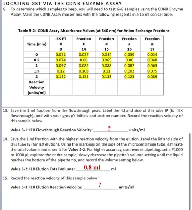 LOCATING GST VIA THE CDNB ENZYME ASSAY 8. To | Chegg.com