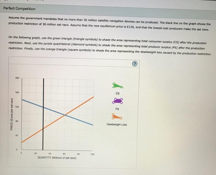 Solved Perfect Competition 7. Consumer Surplus, Producer | Chegg.com