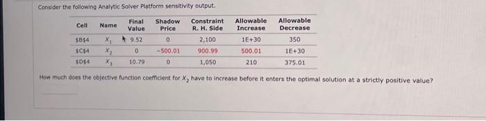 Solved Consider the following Analytic Solver Platform | Chegg.com