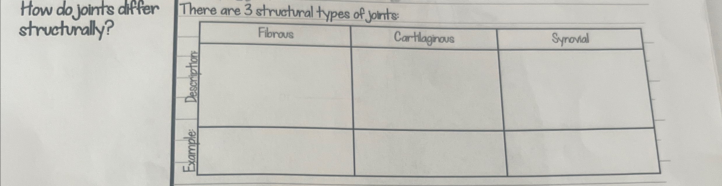 Solved How do joints differ structurally?There are 3 | Chegg.com