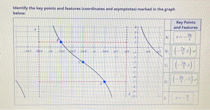 Solved Identify the key points and features (coordinates and | Chegg.com