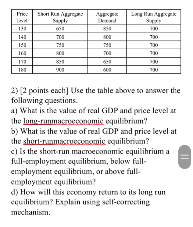 Solved \table[[\table[[Price],[level]],\table[[Short Run | Chegg.com